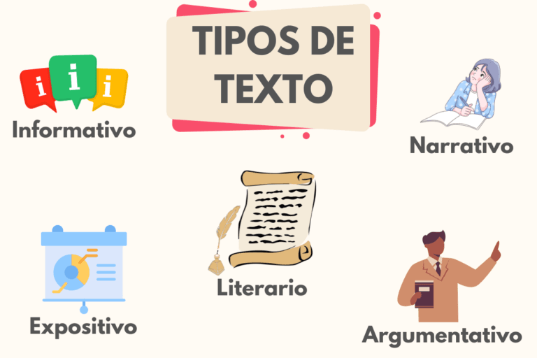Conoce los Tipos de texto qué Existen | Guía 2024